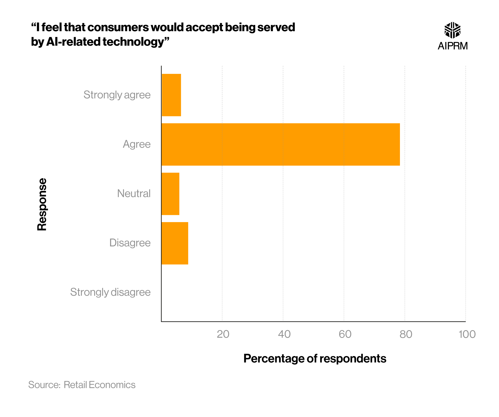 50+ AI in Customer Service Statistics 2024 · AIPRM