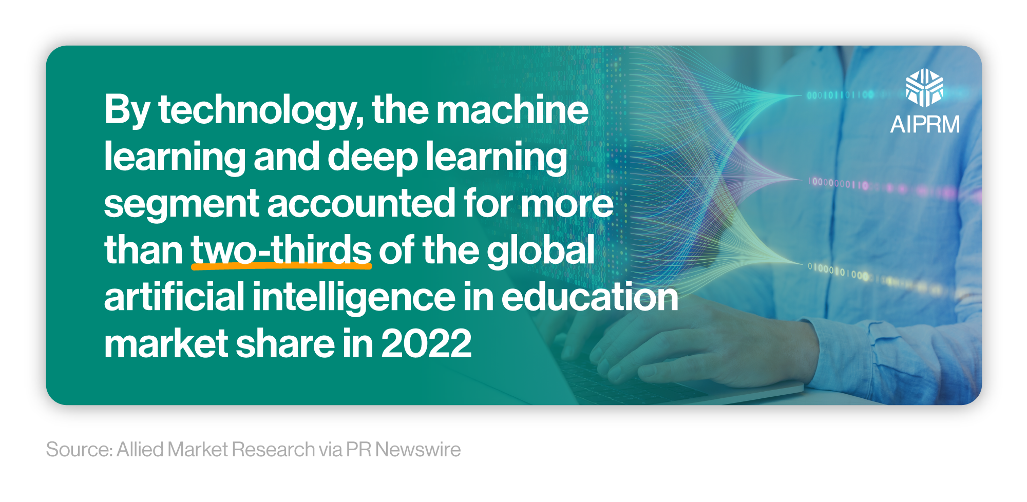 AI in Education Statistics · AIPRM
