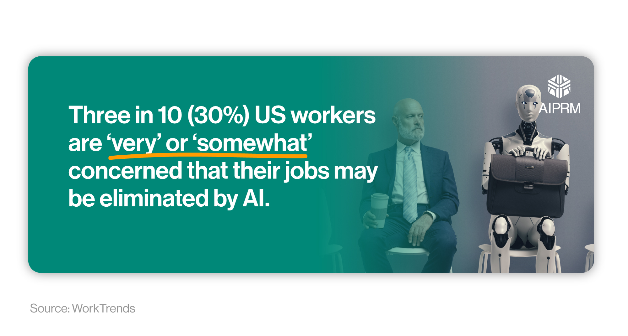 50+ AI Replacing Jobs Statistics 2024 · AIPRM