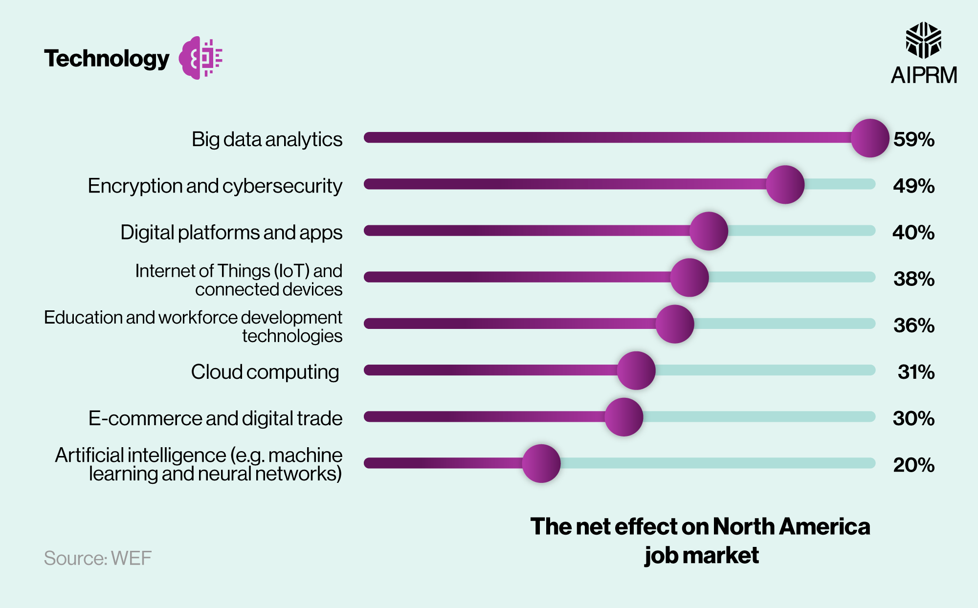 AI Statistics 2024 · AIPRM