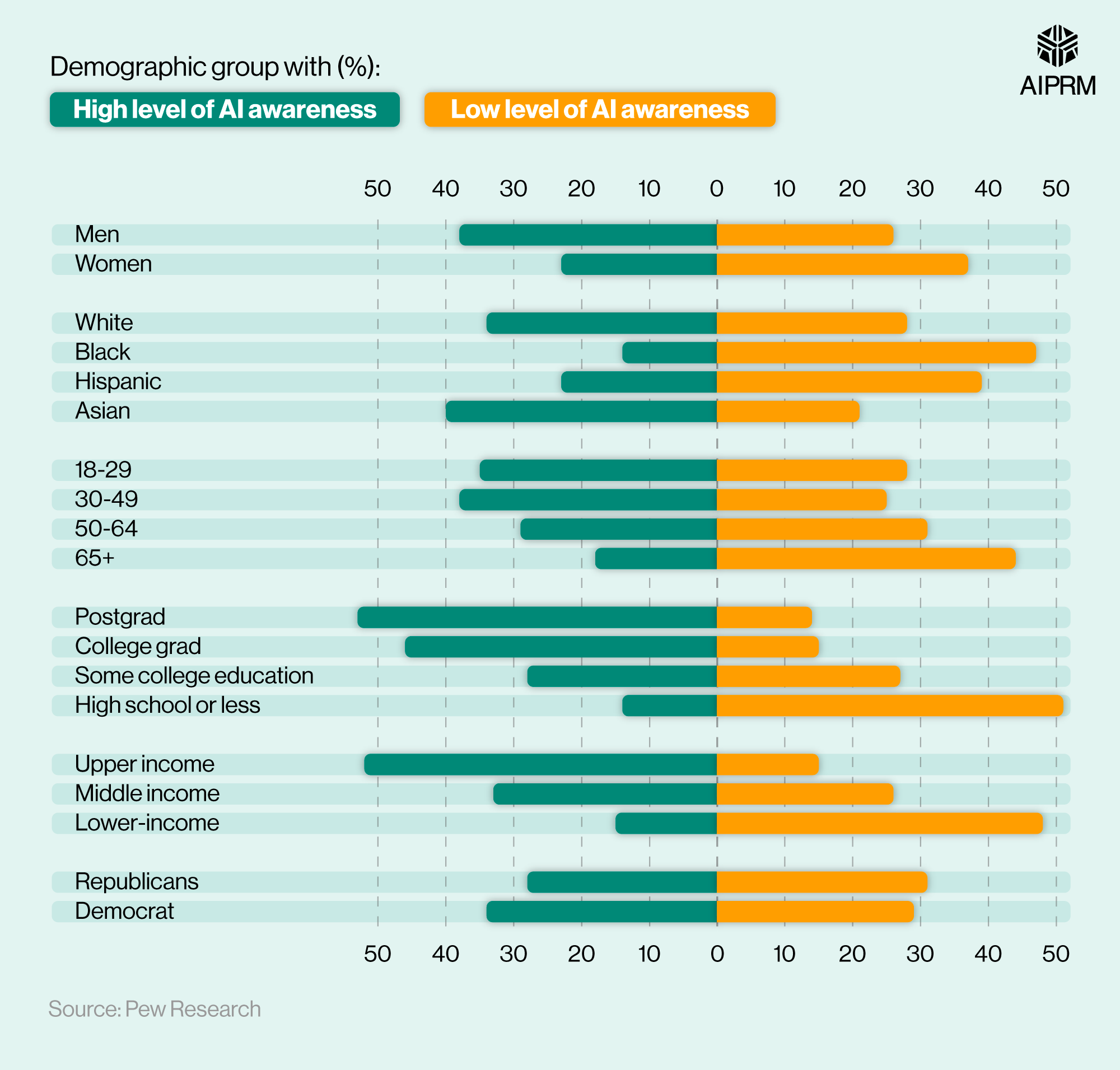 AI Statistics 2024 · AIPRM