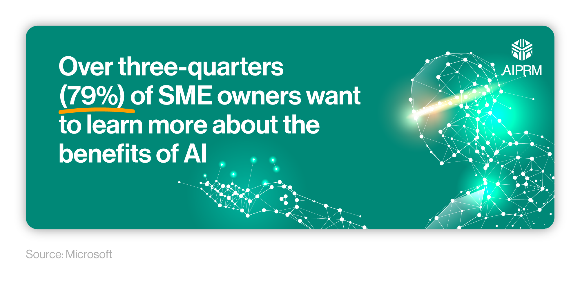 AI Statistics 2024 · AIPRM