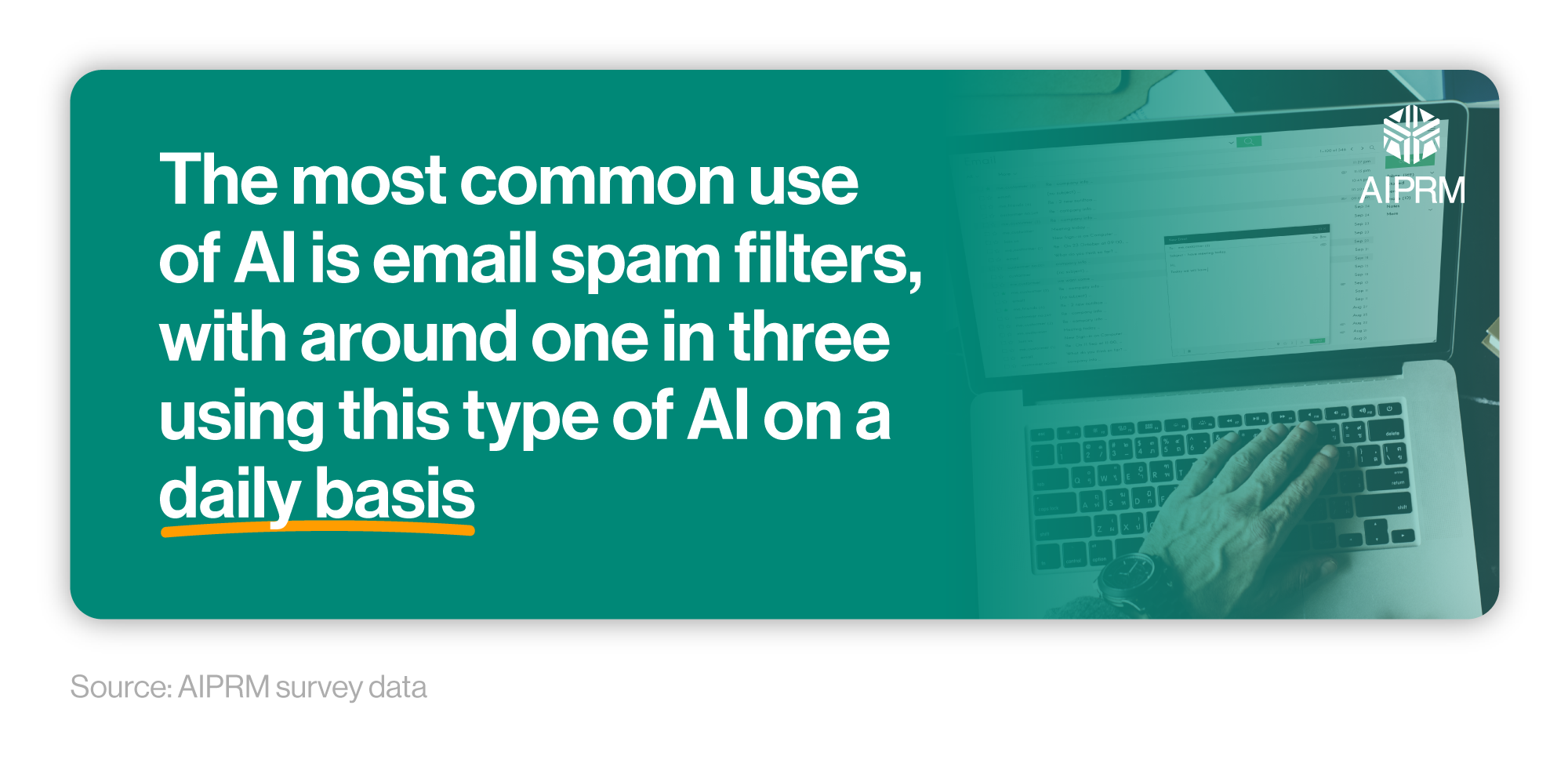 AI Statistics 2024 · AIPRM