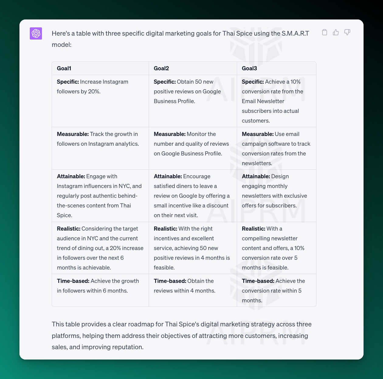 How Restaurants can use ChatGPT for Marketing · AIPRM