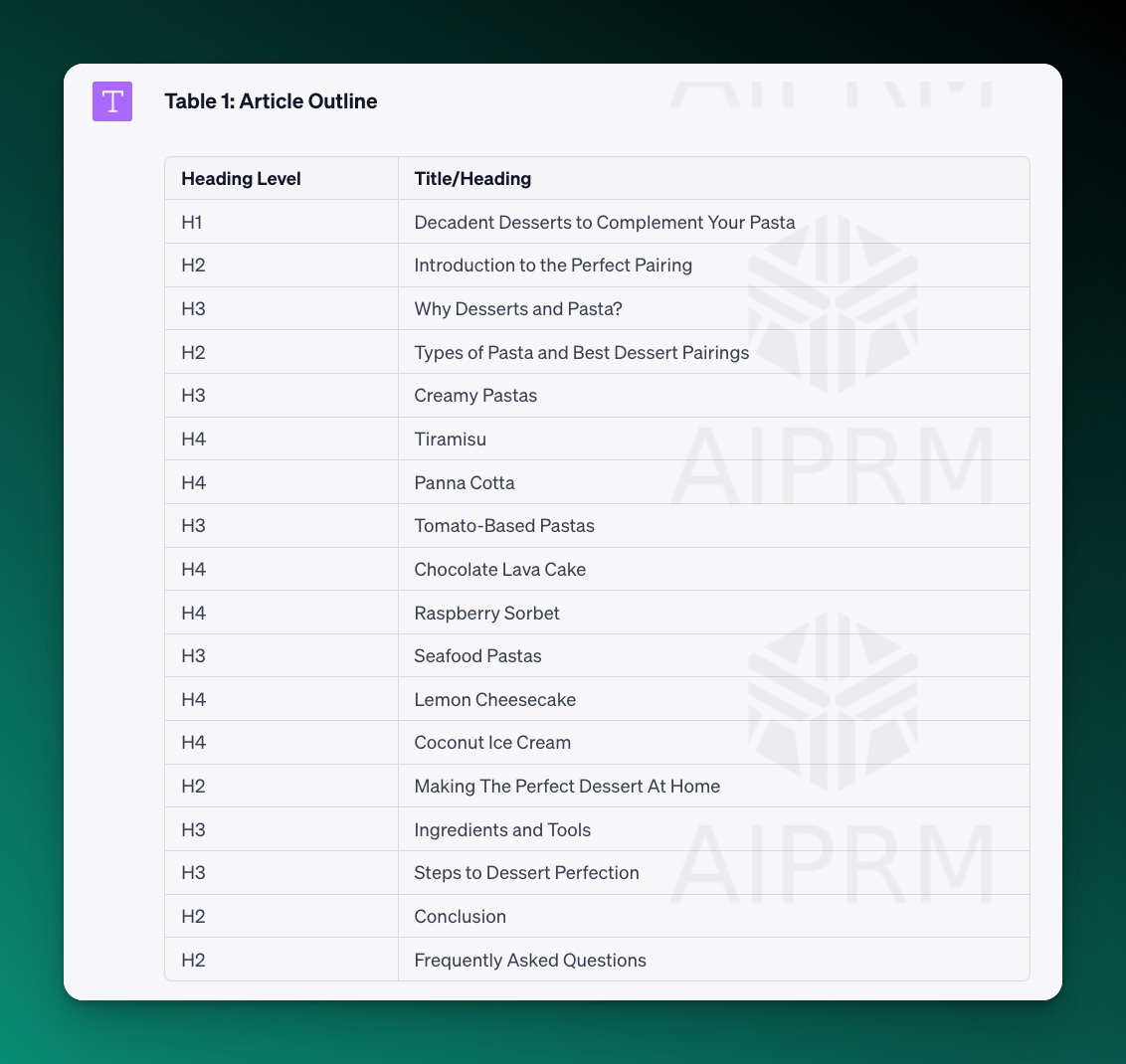 How Restaurants can use ChatGPT for Marketing · AIPRM