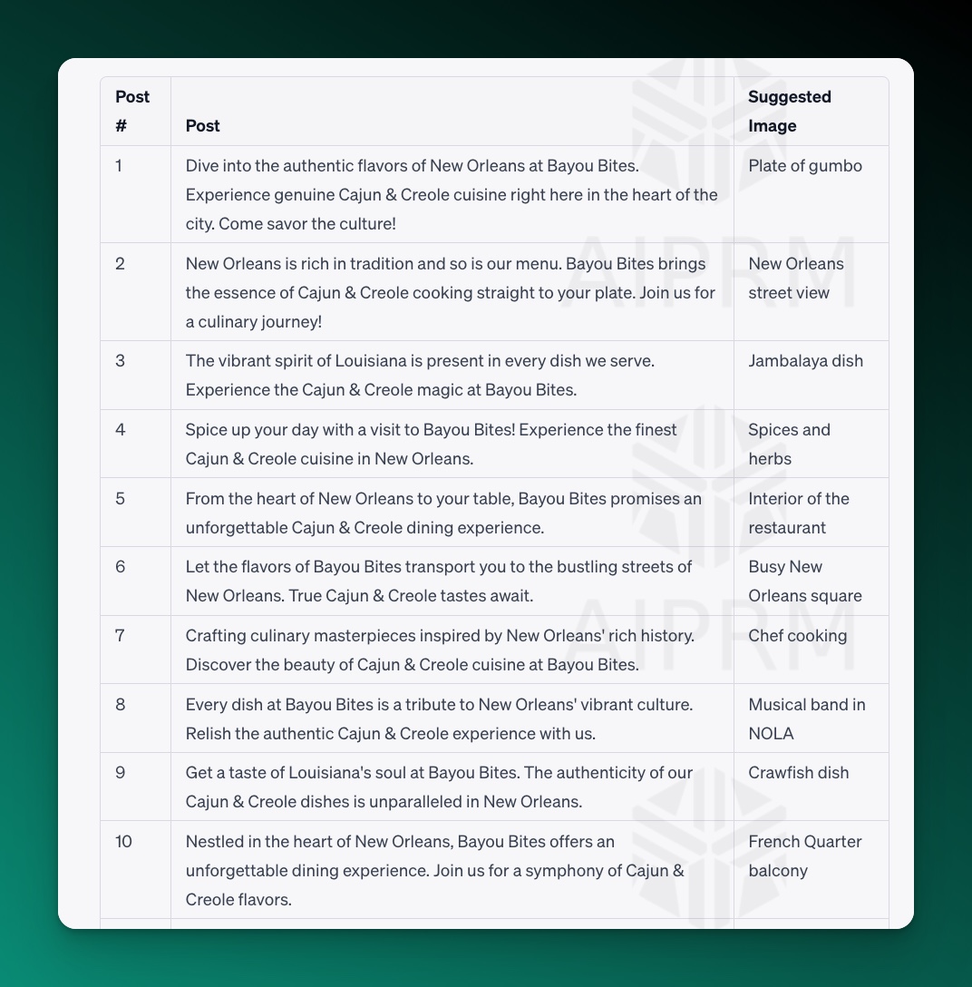 How Restaurants can use ChatGPT for Marketing · AIPRM