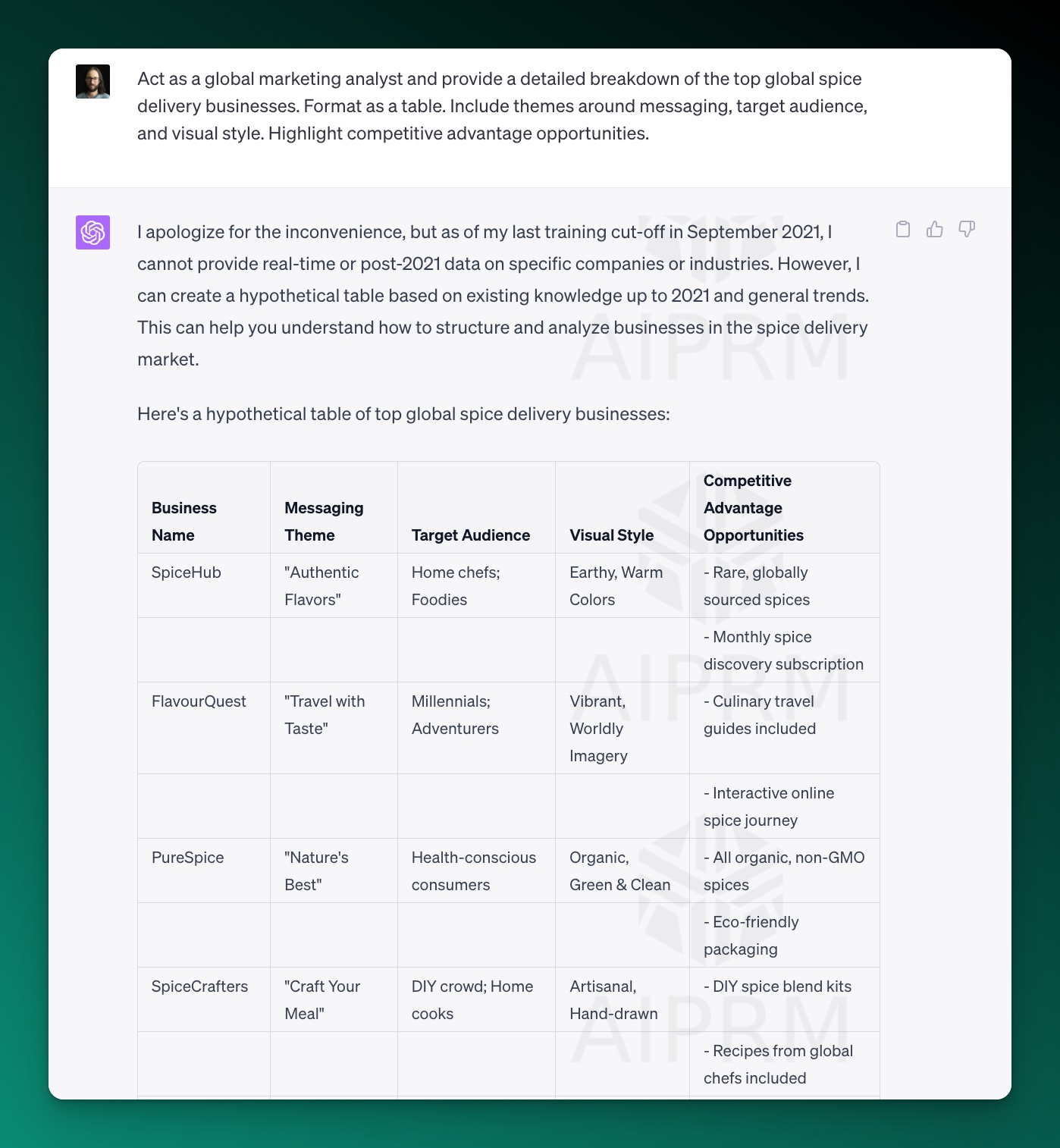 How to Create a Brand Style Guide With ChatGPT · AIPRM