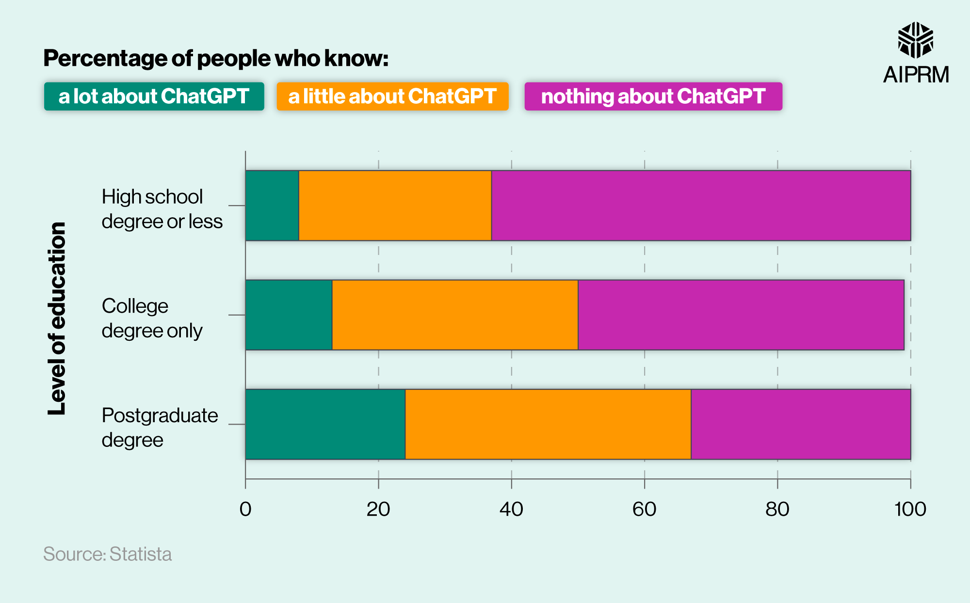 100+ ChatGPT Statistics 2024 · AIPRM
