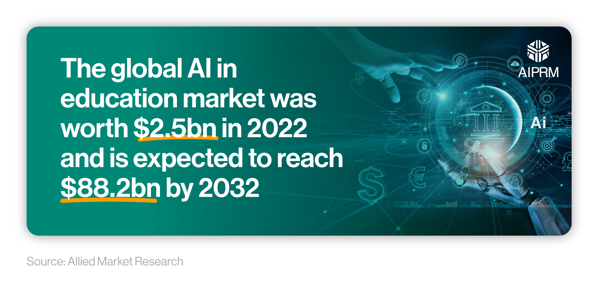 Ai In Education Statistics · Aiprm