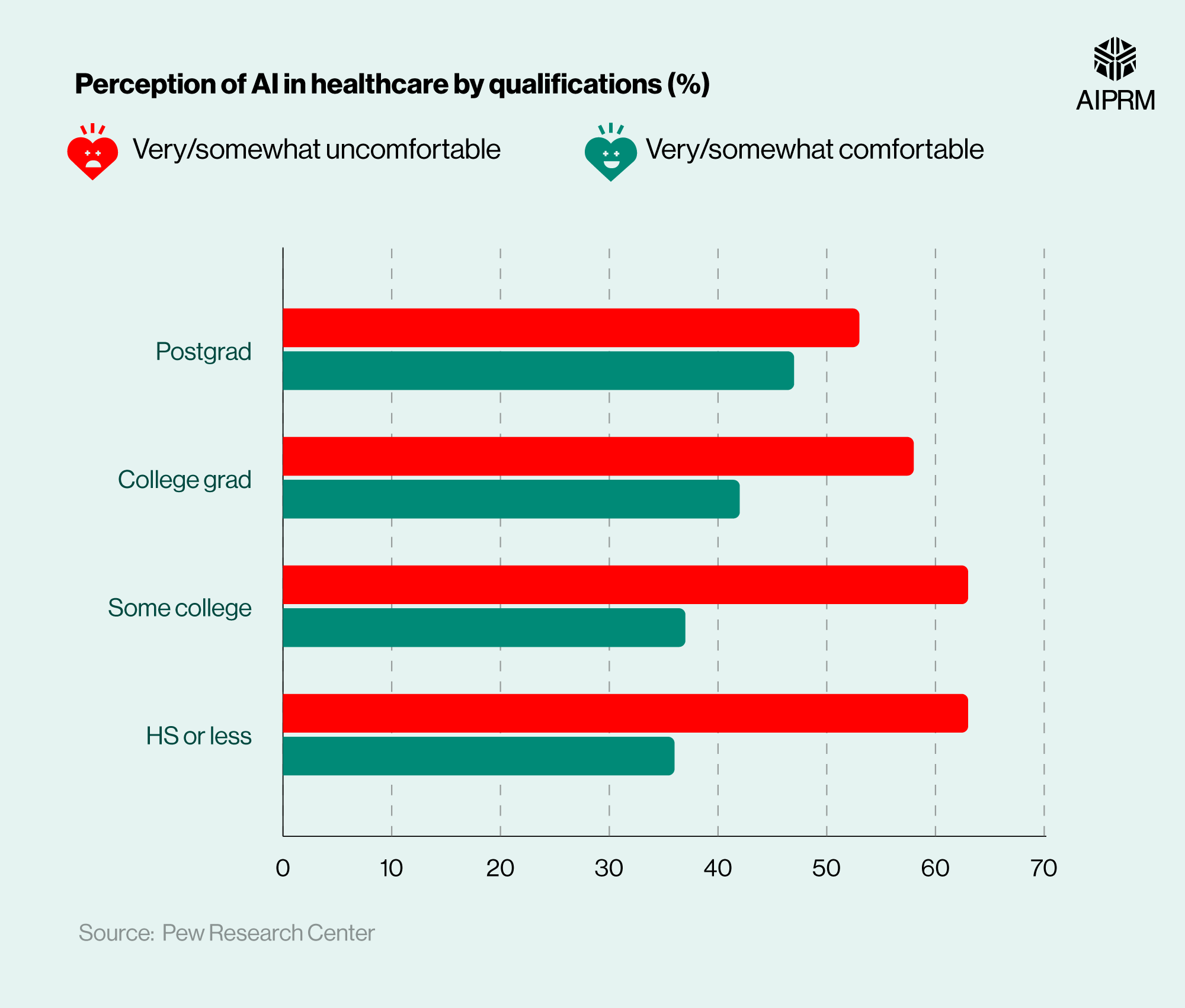 50+ AI in Healthcare Statistics 2024 · AIPRM