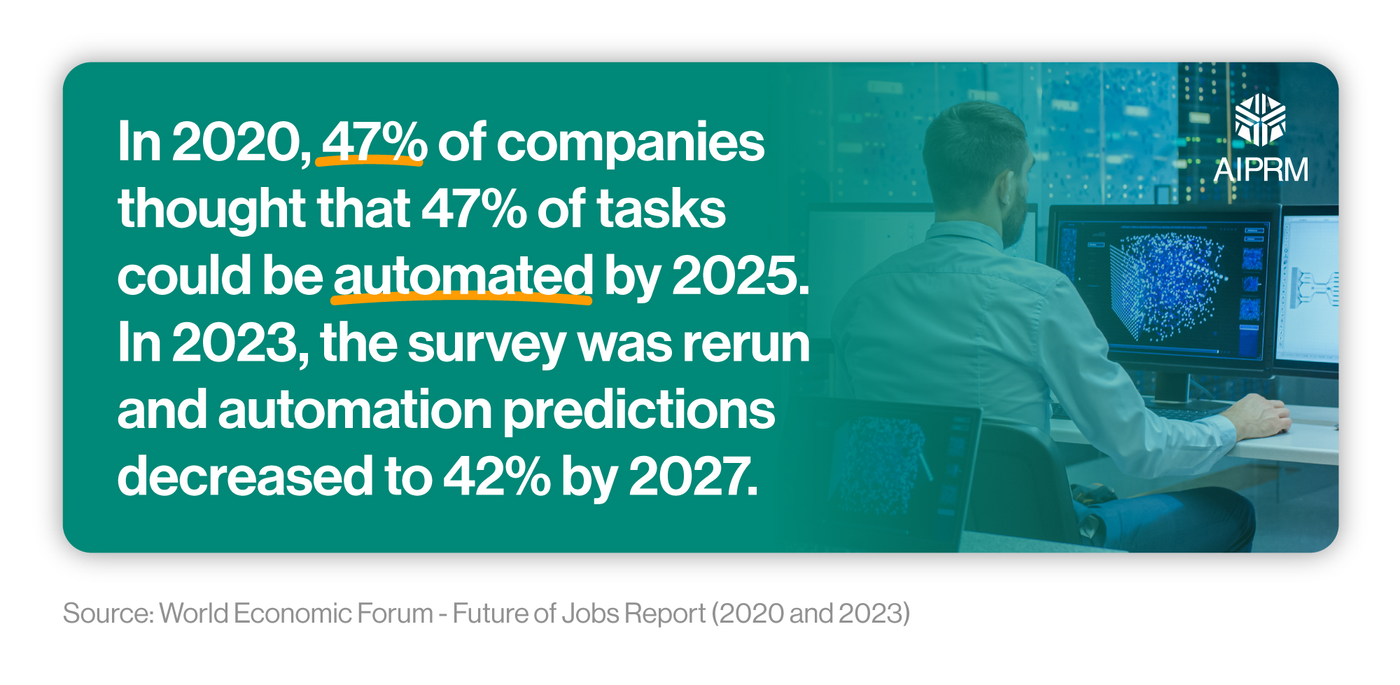 50+ AI Replacing Jobs Statistics 2024 · AIPRM
