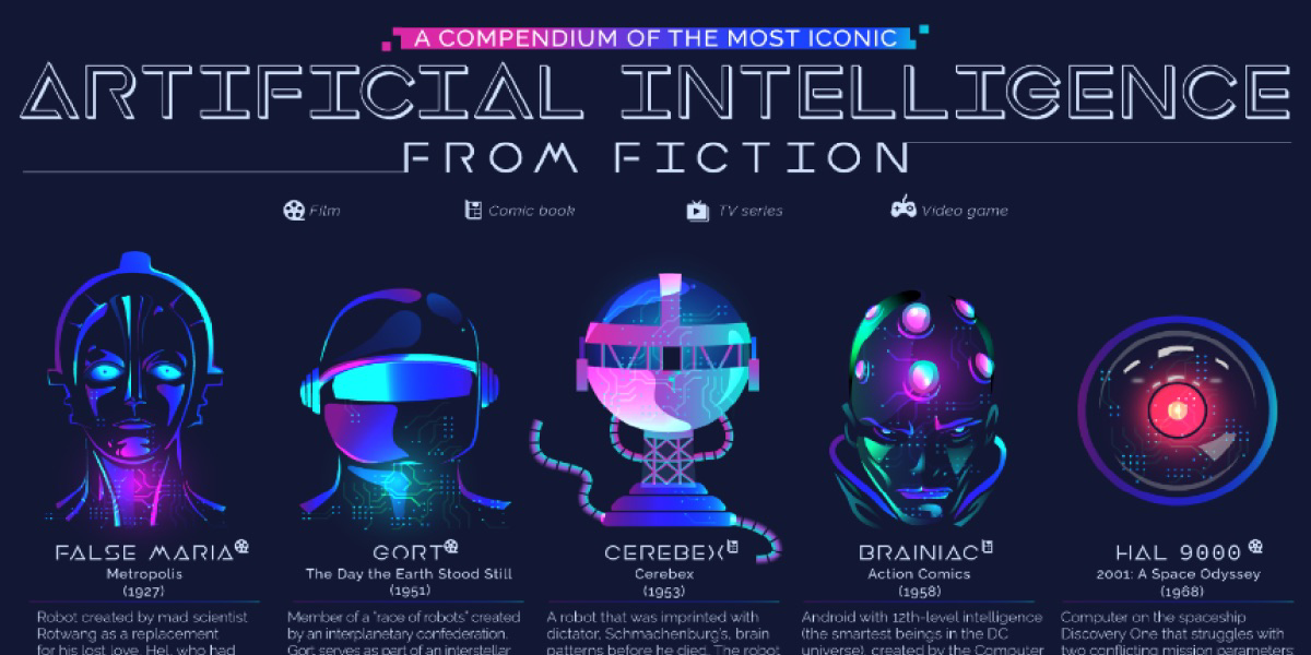 A Compendium of the Most Iconic Artificial Intelligence From Fiction · AIPRM