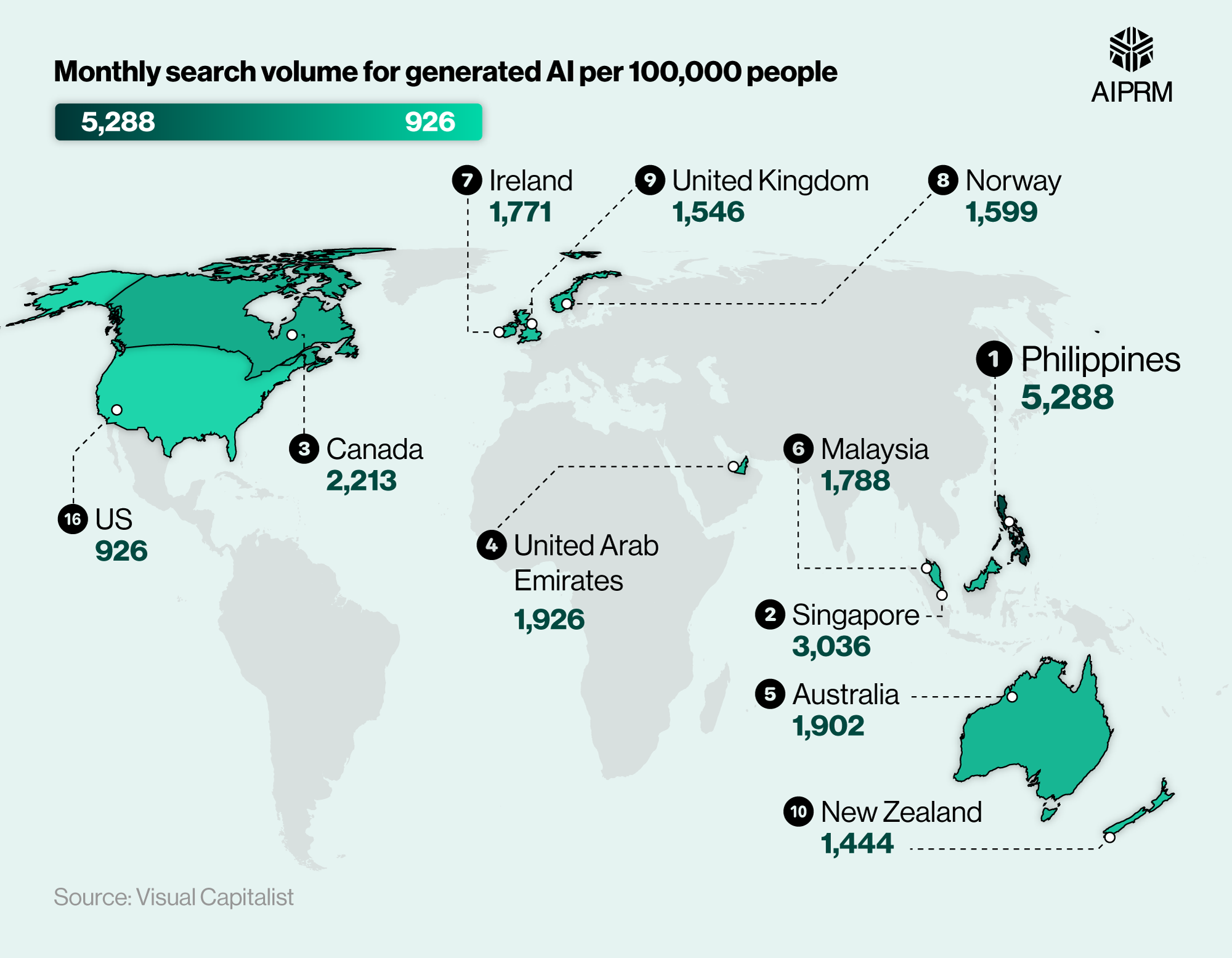 50+ Generative AI Statistics 2024 · AIPRM