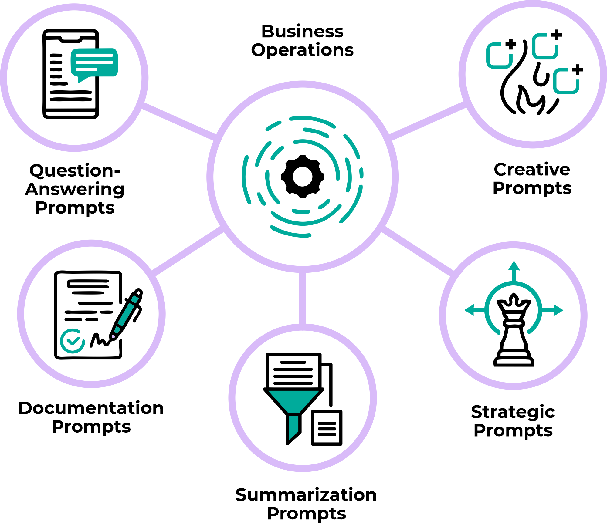Effective Prompt Engineering for Small Businesses · AIPRM