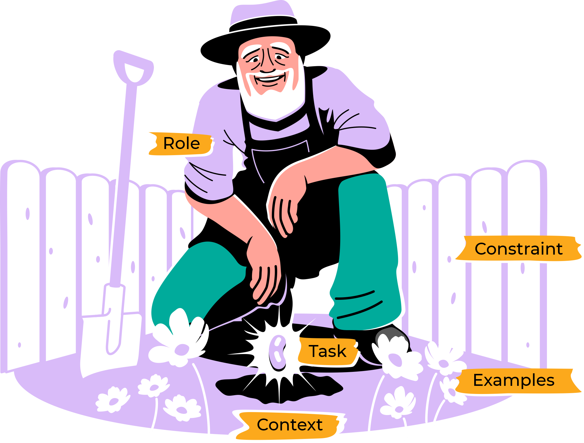 Effective Prompt Engineering for Small Businesses · AIPRM