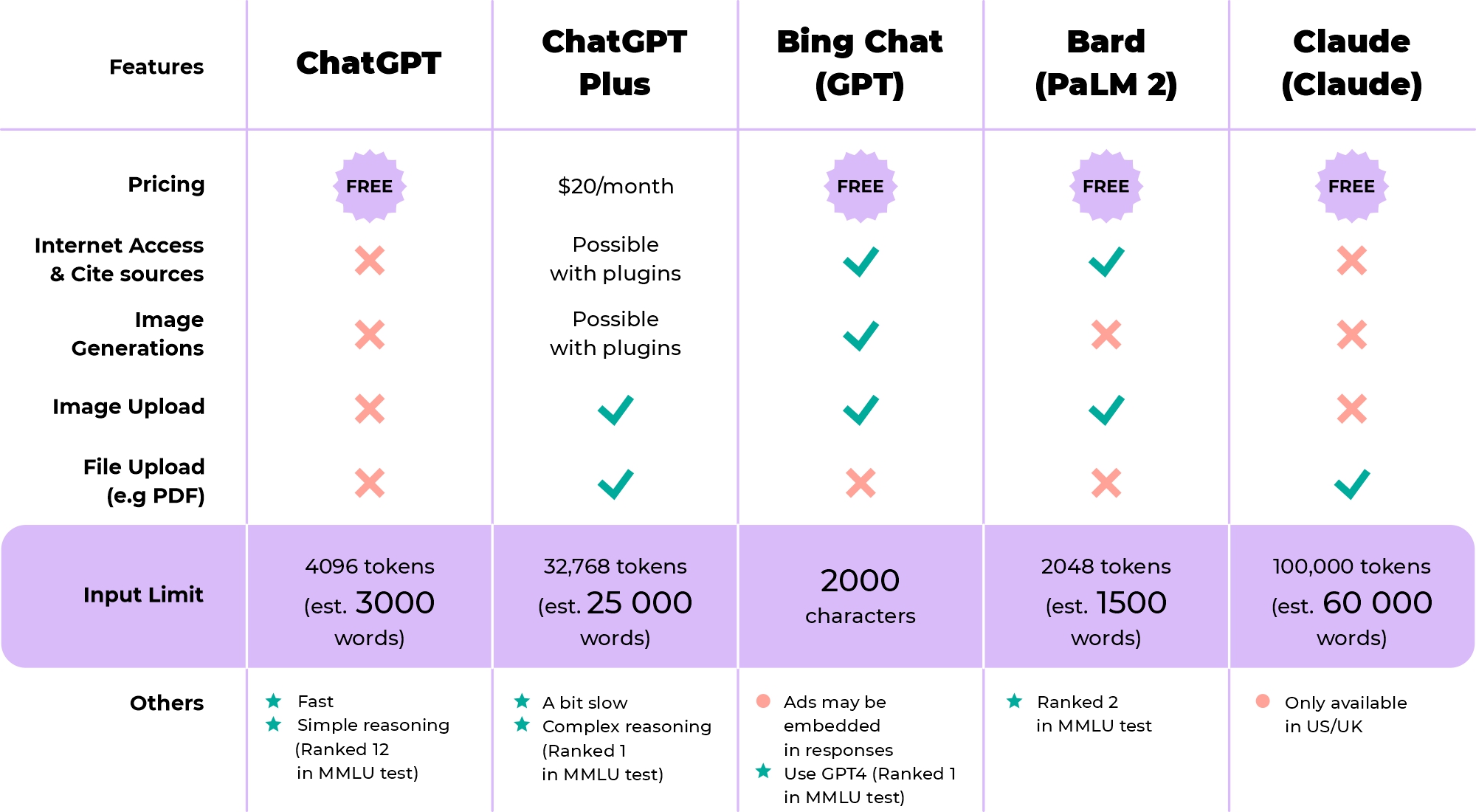 Effective Prompt Engineering for Small Businesses · AIPRM
