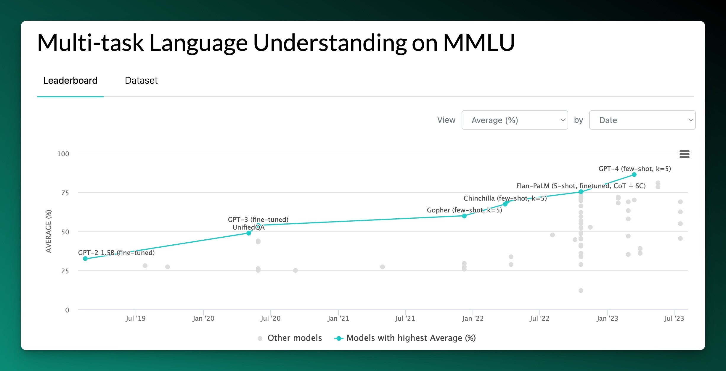 Effective Prompt Engineering for Small Businesses · AIPRM