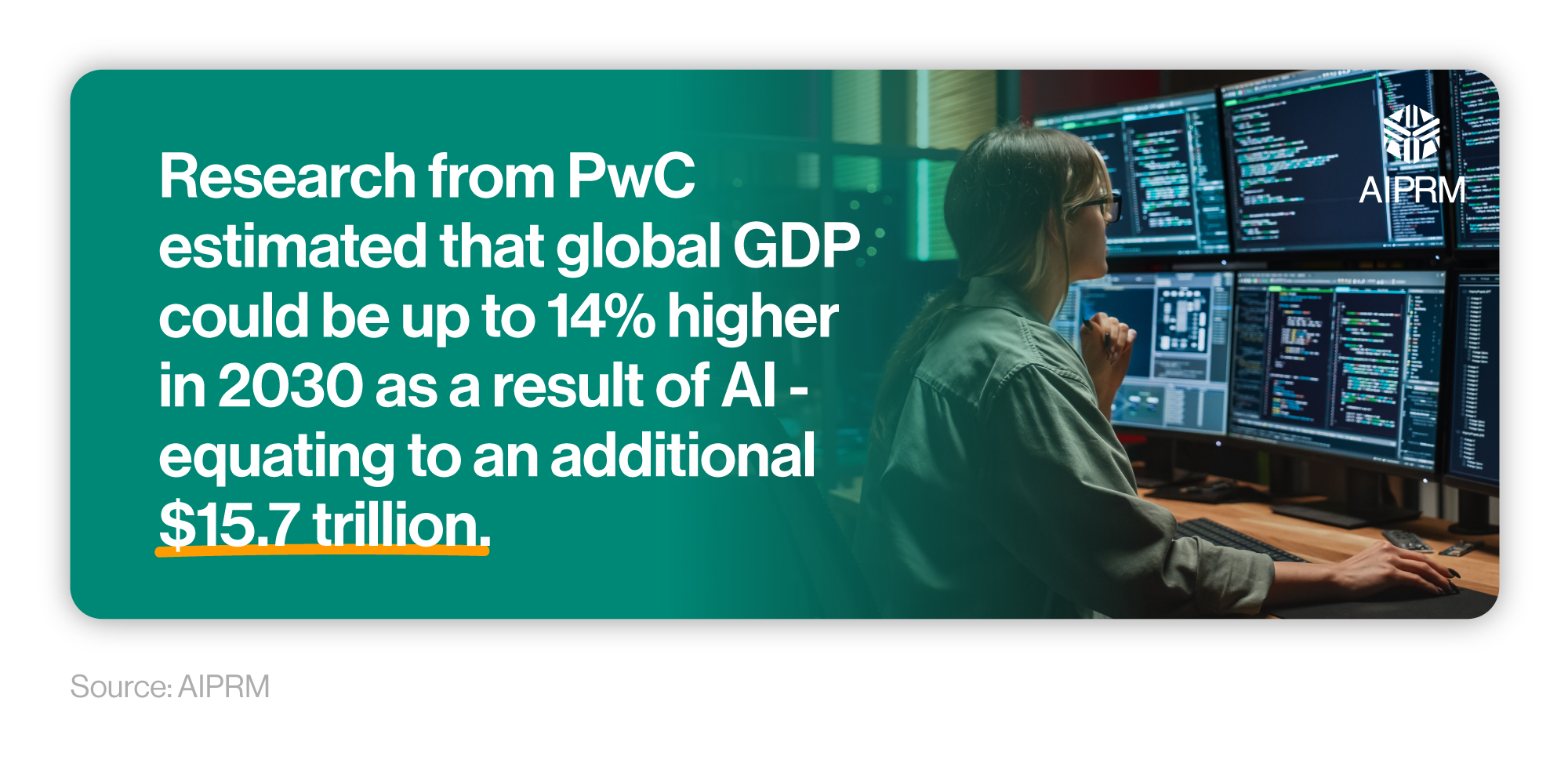 Machine Learning Statistics 2024 · AIPRM