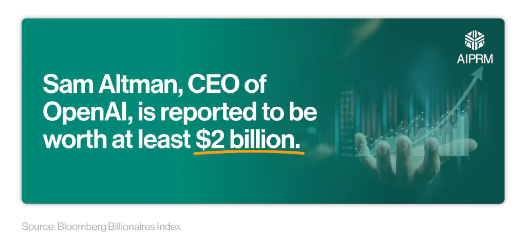 50+ OpenAI Statistics 2025 · AIPRM