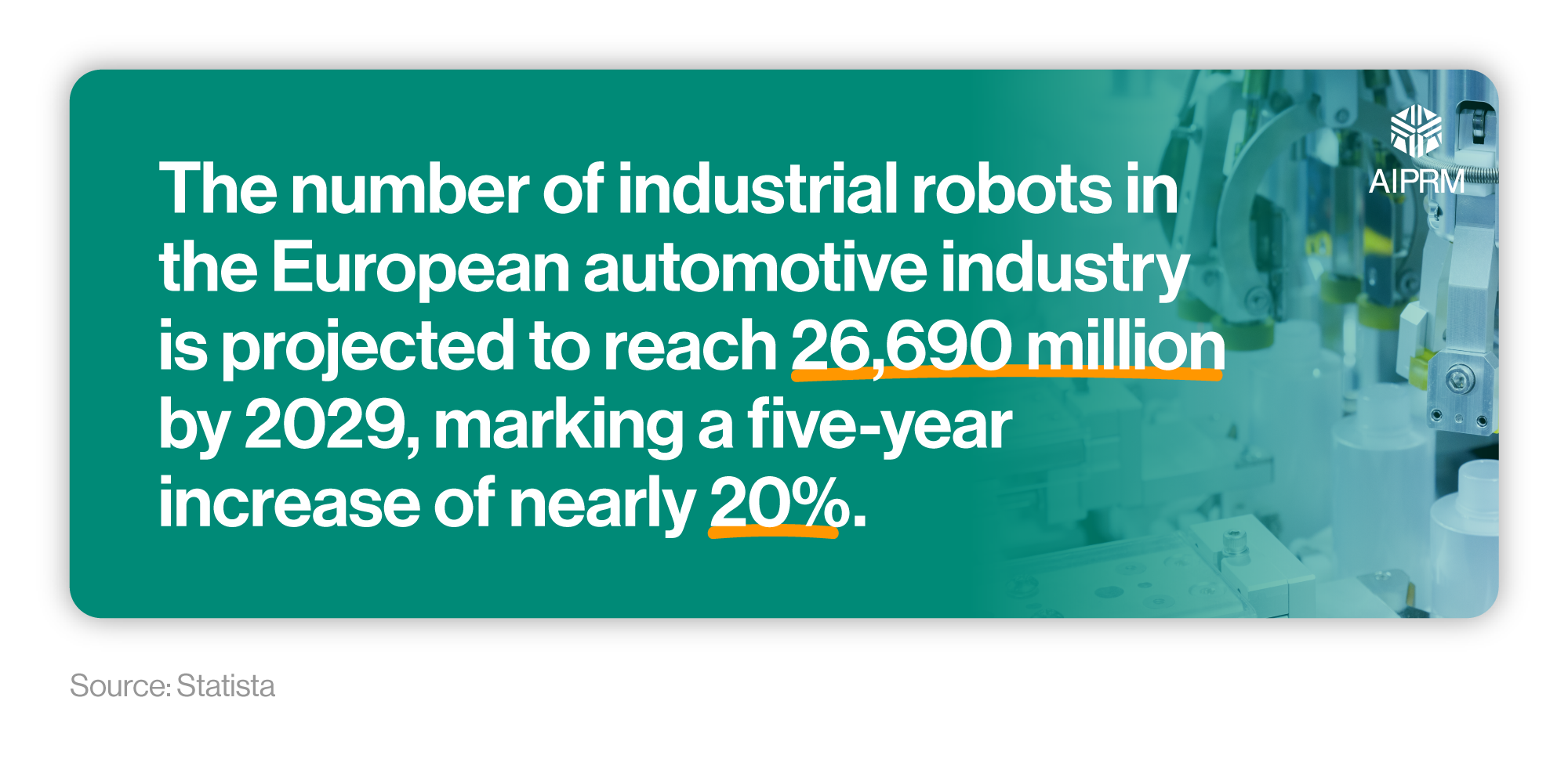 100+ Must-Know Robotics Statistics 2025 · AIPRM