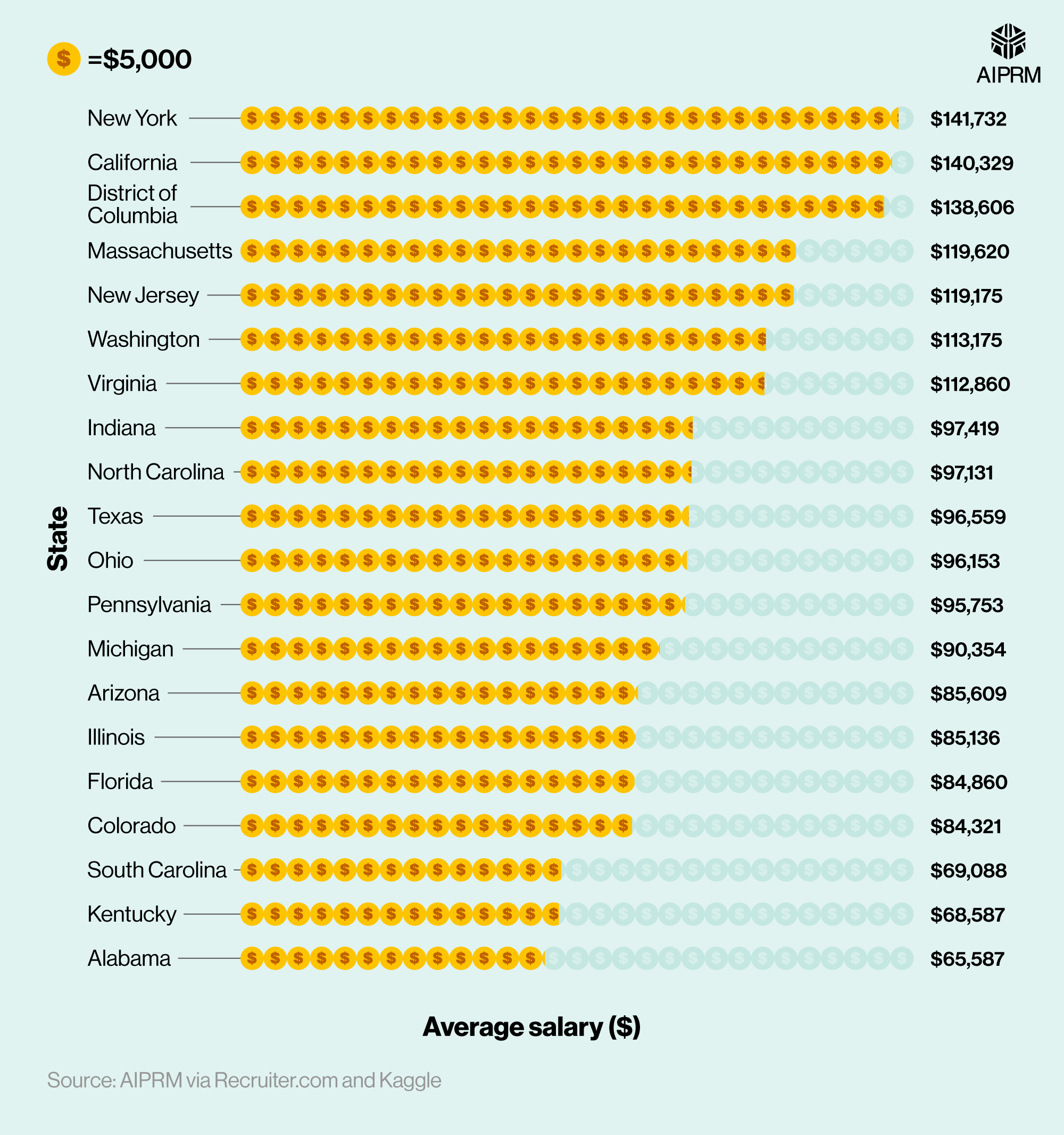 100+ Must-Know Robotics Statistics 2025 · AIPRM