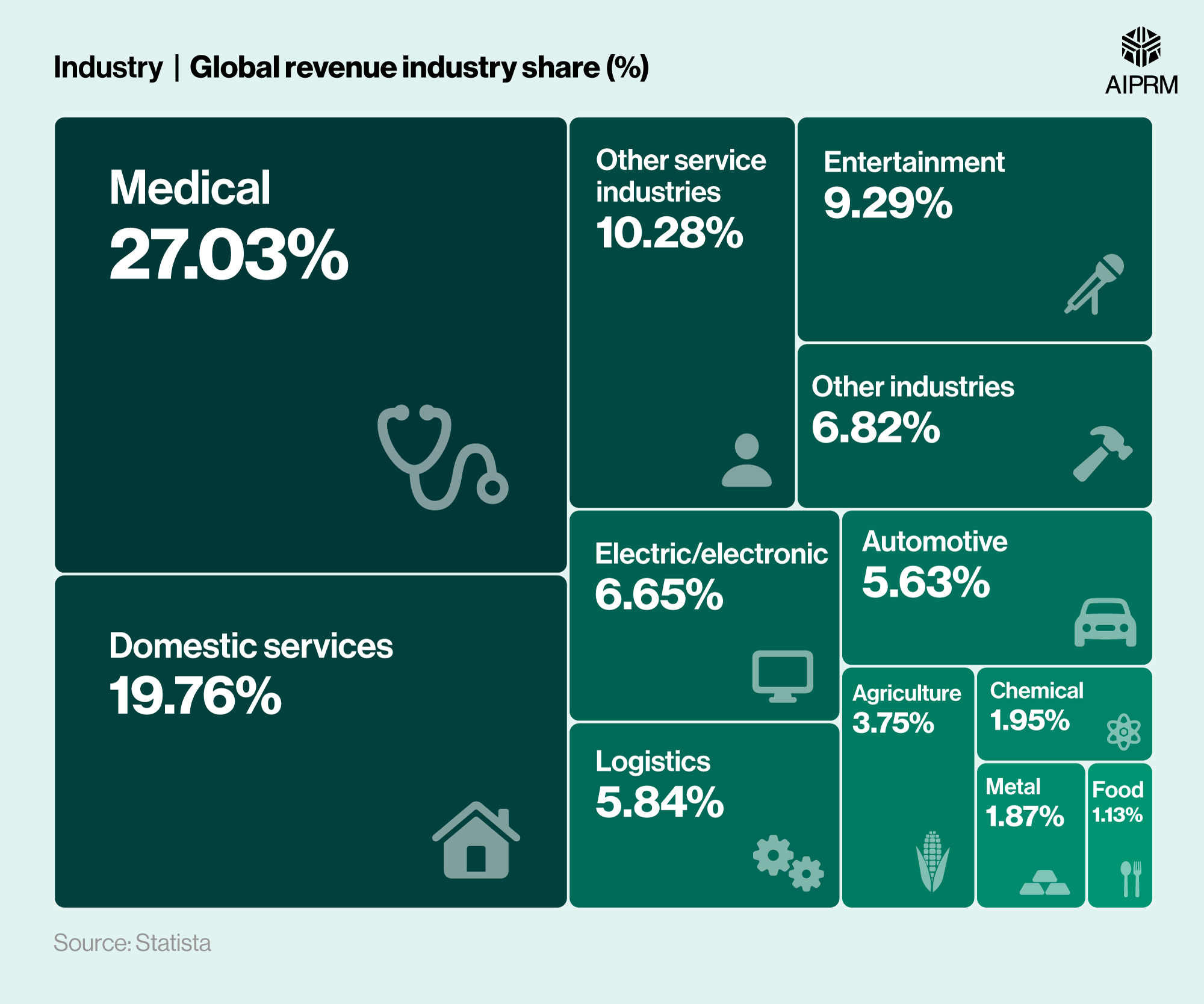 100+ Must-Know Robotics Statistics 2025 · AIPRM