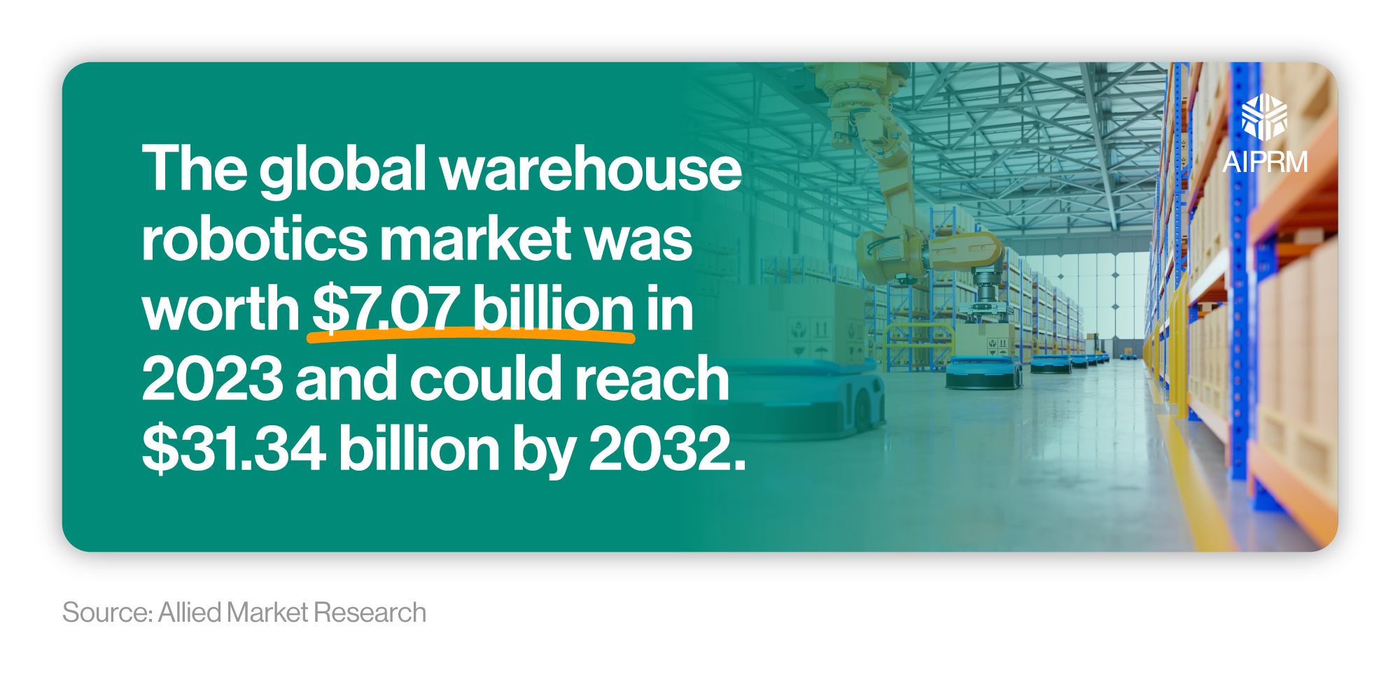 100+ Must-Know Robotics Statistics 2025 · AIPRM