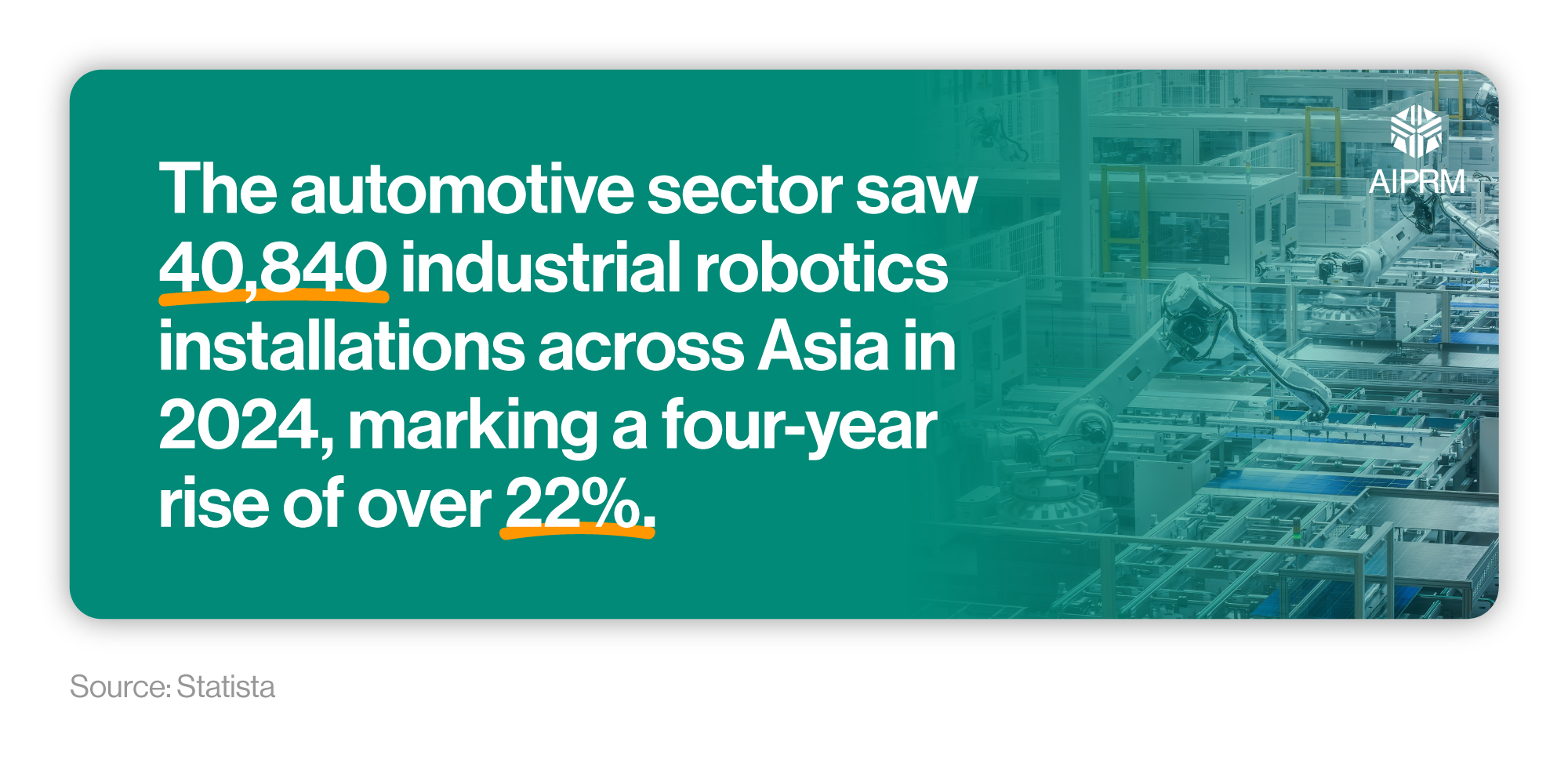 100+ Must-Know Robotics Statistics 2025 · AIPRM