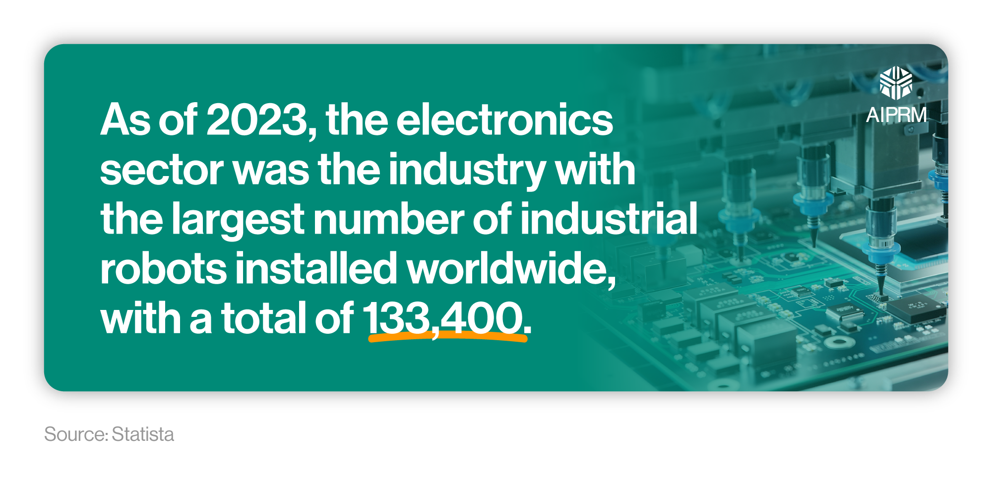 100+ Must-Know Robotics Statistics 2025 · AIPRM