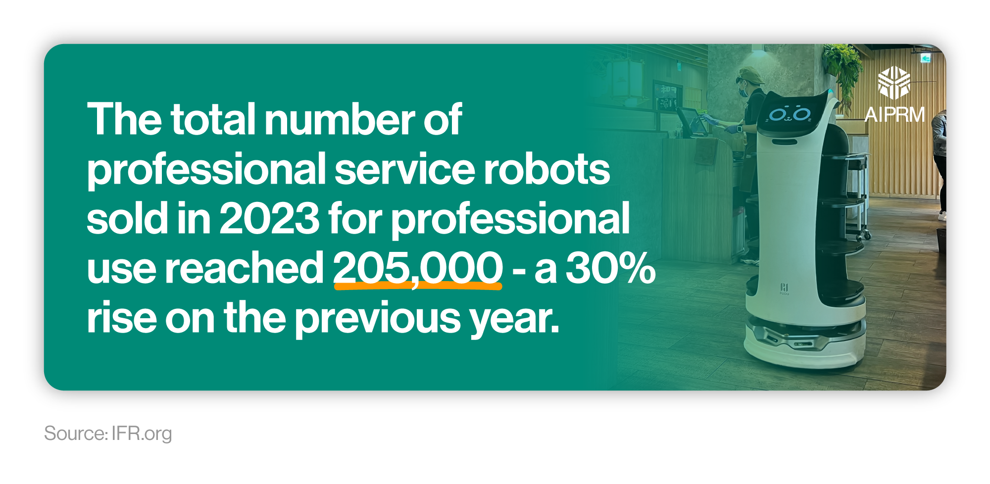 100+ Must-Know Robotics Statistics 2025 · AIPRM