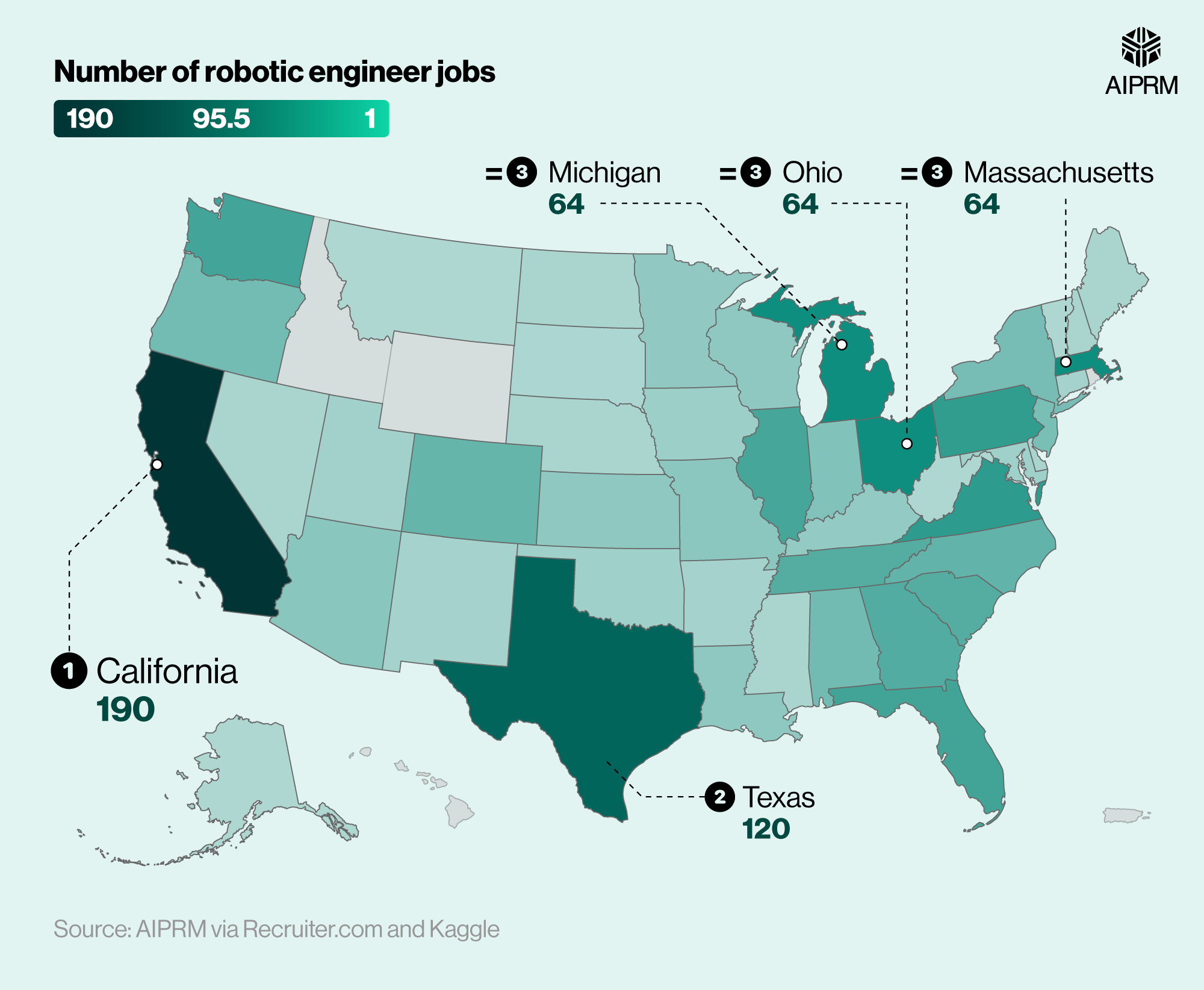 100+ Must-Know Robotics Statistics 2025 · AIPRM
