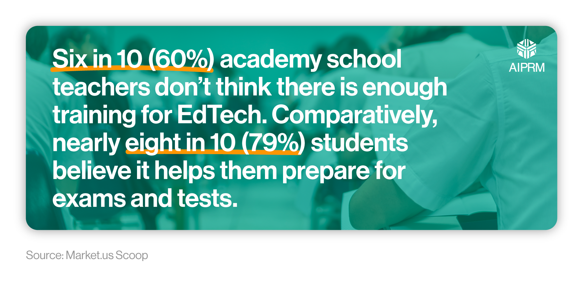 100+ Technology Statistics 2025 · AIPRM