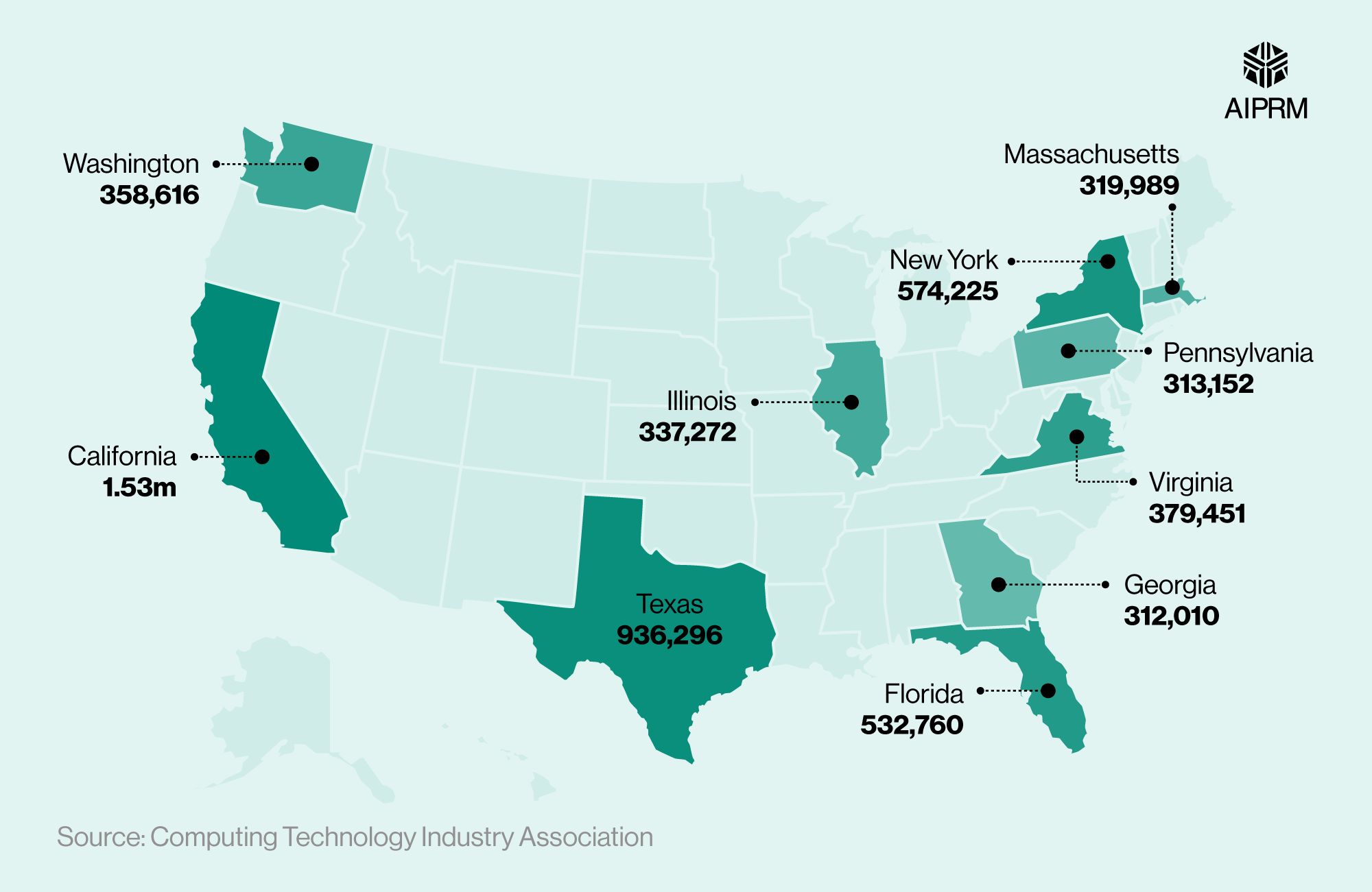 100+ Technology Statistics 2025 · AIPRM
