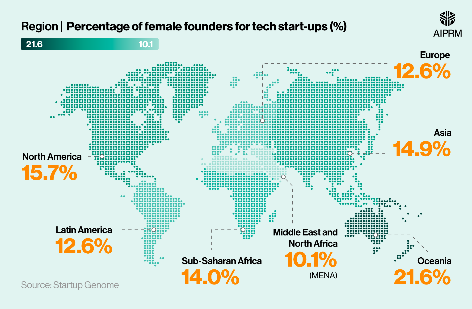 100+ Women in Tech Statistics 2025 · AIPRM